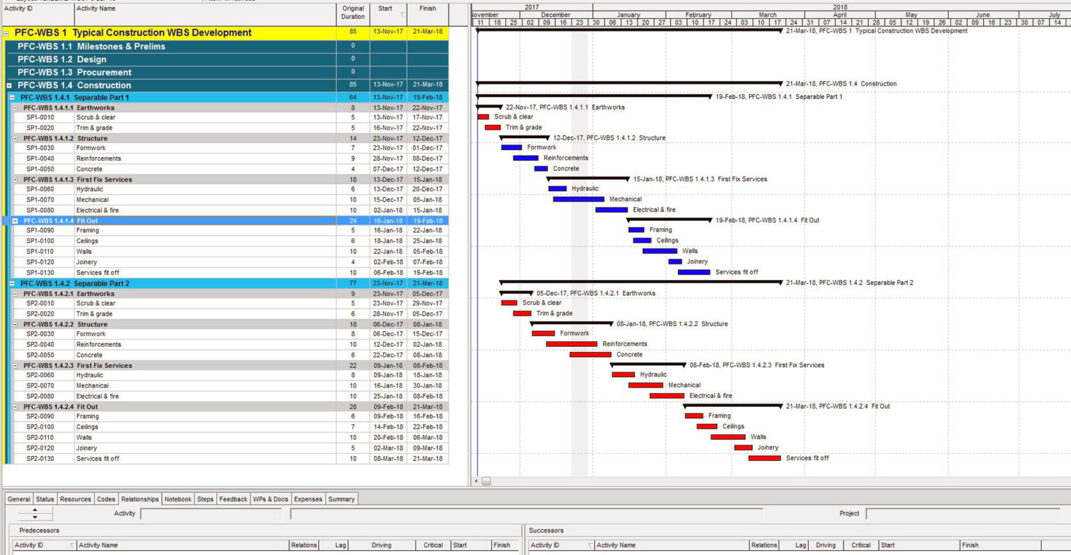Project Work Breakdown Structure (WBS) – Agogram